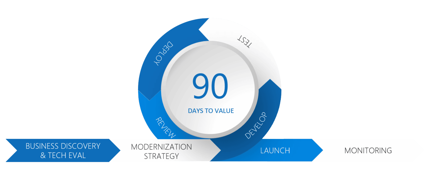 Fast-Track Application Modernization - Programmersinc