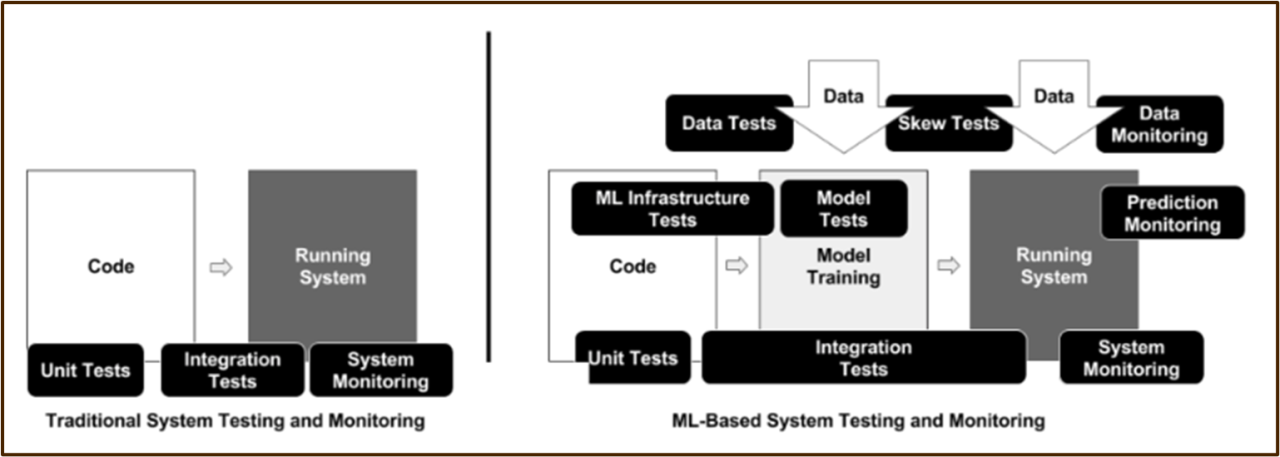 Introduction to Machine Learning Operations (MLOps) - Programmers Introduction to Machine Learning Operations (MLOps) - Programmers